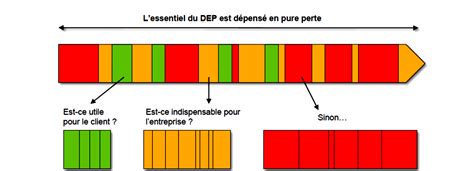 Visualisez et cartographiez tous les flux et chaînes de valeurs de vos