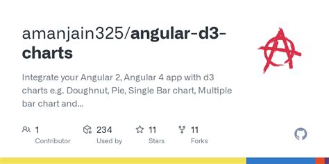 Github Amanjain Angular D Charts Integrate Your Angular