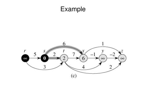 ppt graphs shortest path weighted graph powerpoint presentation id 2843904