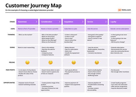 Contoh Customer Journey Map IMAGESEE
