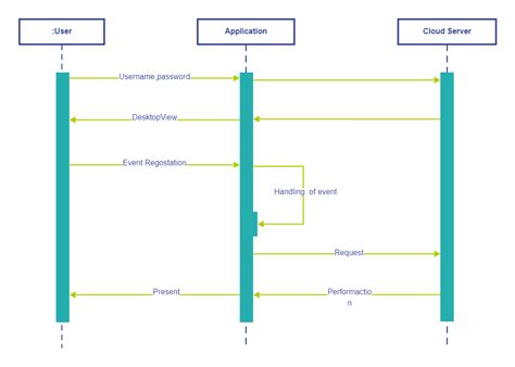 One Of The Most Interesting And Useful Diagrams In The Unified Modeling