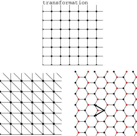 square lattice triangular lattice hexagonal lattice download scientific diagram