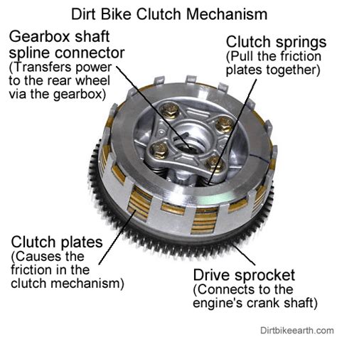 Dirt Bike Clutch Mechanism For A Drive Friction Clutch Bike Dirt