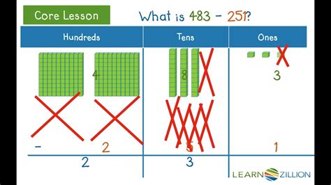 Subtract Three Digit Numbers With Base Ten Blocks YouTube