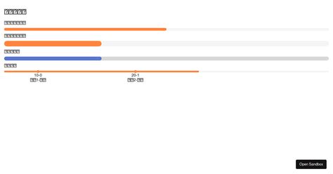 ProgressBar Codesandbox