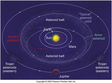 Space Mining Karl Nielsen S Blog