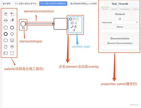 bpmn js流程图编辑器学习笔记（一） javascript cmz1137691128 vue