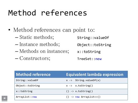 how to use lambda expression and method reference in java example tutorial java67