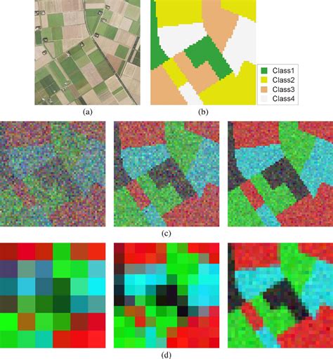 figure 1 from quantification of the effects of land cover class spectral separability on the