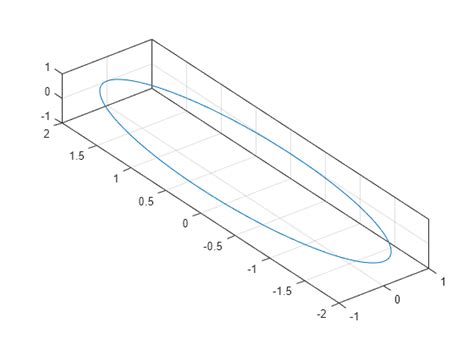 control ratio of axis lengths and data unit lengths matlab and simulink mathworks united kingdom