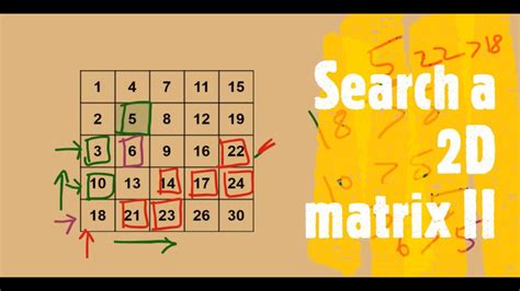 search a 2d matrix ii leetcode 240 coders camp youtube