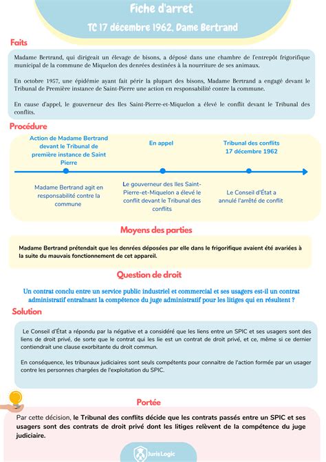 Les fiches d arrêt visuelles JurisLogic