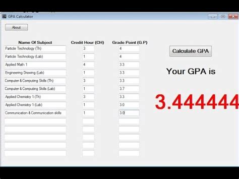 GPA Calculator Grade Point Average Calculator YouTube