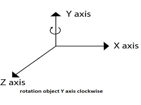 rotate vector around axis