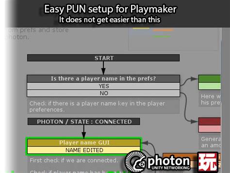easy pun setup for playmaker 3d characters unity asset store