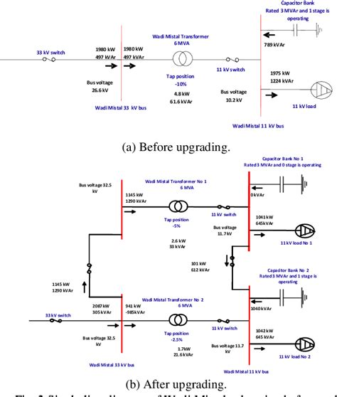 figure 1 from reduction of power losses in distribution systems semantic scholar