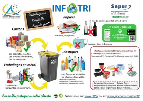 Bien trier ses déchets Communauté d Agglomération CTLF