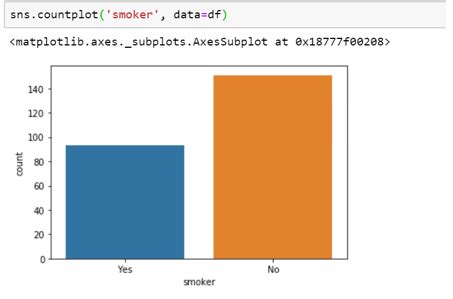 Data Visualizations Using Python And Seaborn I Tutorials