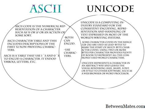 What Are The Main Differences Between Unicode Utf Ascii Ansi Hot Sex