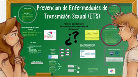 Prevenci N De Enfermedades De Transmisi N Sexual By Gloria Alfosea On Prezi