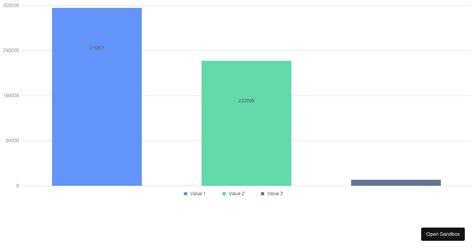Antd Chart Column Issue Forked Codesandbox