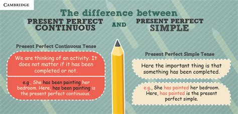 Difference Between Present Perfect Simple And Continuous Present
