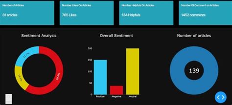 do data preprocessing data visualization by abdulrehman1215 fiverr