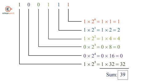 Types Of Number System Definition Conversion Equations And Examples Collegesearch