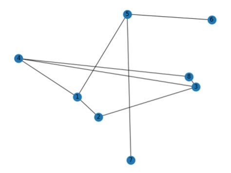 Python Visualize Graphs Generated In Networkx Using Matplotlib