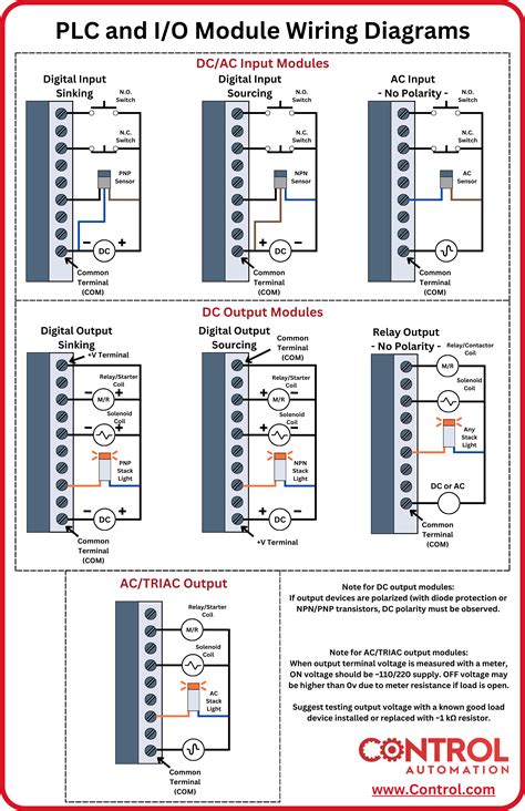 What Is A PLC An Introduction To Programmable Logic Controllers