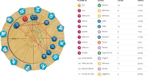 Como Ler Um Mapa Astral 10 Passos Imagens Verloop Io