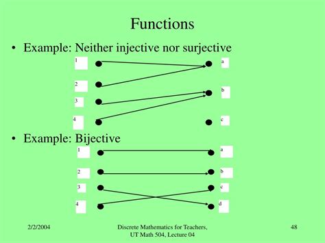 ppt posets equivalence relations and functions powerpoint presentation id 307530