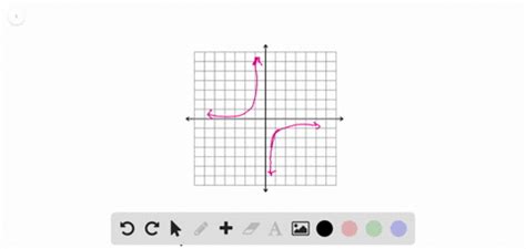 Solved For The Following Exercises Use The Vertical Line Test To