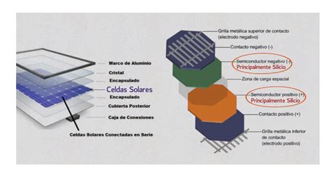 Celdas Solares Mind Map