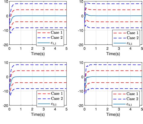 figure 3 from observer based output consensus control scheme for strict feedback nonlinear multi