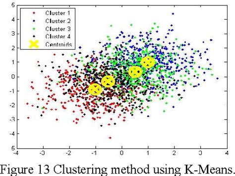figure 13 from an improved framework for image multi label classification using gabor feature