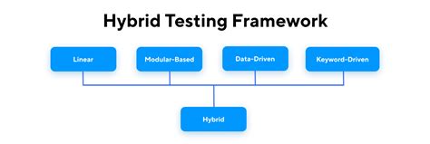 6 software test automation frameworks katalon