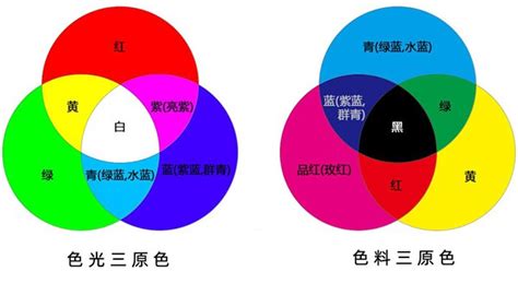 三原色简介 三原色是哪三种颜色 学习力