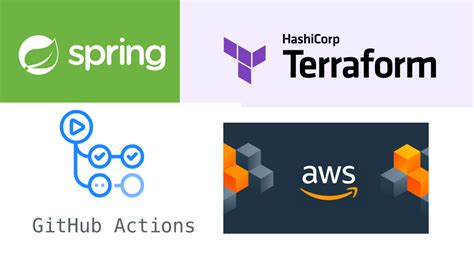 provision aws ec2 instance and rds with terraform and deploy spring boot app to ec2 instance