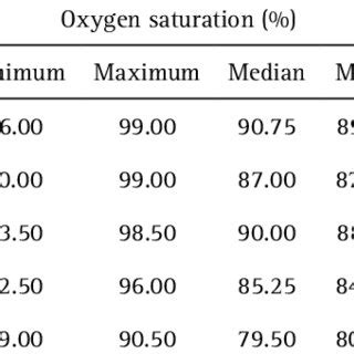 PDF Oxygen Saturation In The Dental Pulp Of Maxillary Premolars In