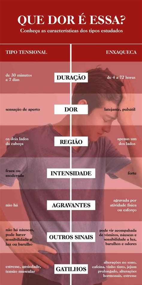 Dor de cabeça e Ânsia de Vômito Clínica Dr Hong Jin Pai Dor