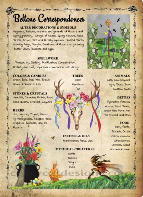 Views Thoughts And Ponderings By Cybercat Designs Beltane Book Of