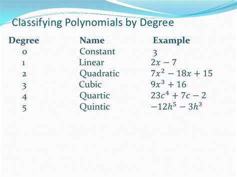 introduction to polynomial functions