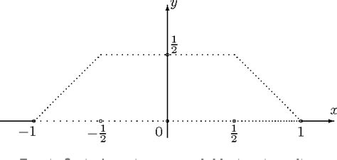 figure 1 from shape optimization of an elliptic equation in an exterior domain semantic scholar