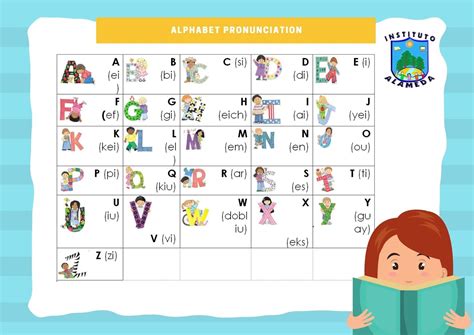 English Alphabet Pronunciation Chart
