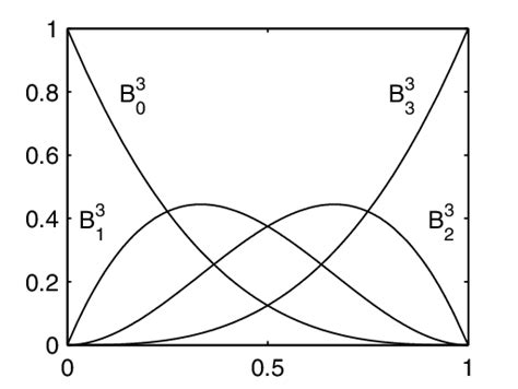 the bernstein polynomials of degree 3 download scientific diagram