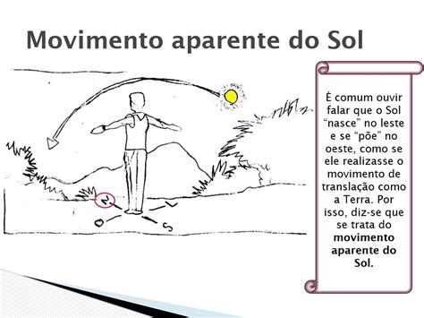 Slide Sobre Cartografia Portal Geographia