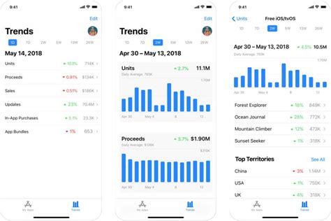 App Store Connect Status App Store Connect The Ultimate Guide To