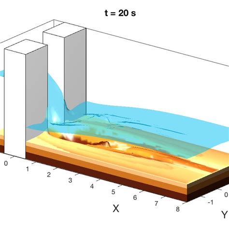 two dimensional numerical modelling of shallow water flows over multilayer movable beds