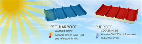 Color Coated Roofing Sheets Steel Roofing System